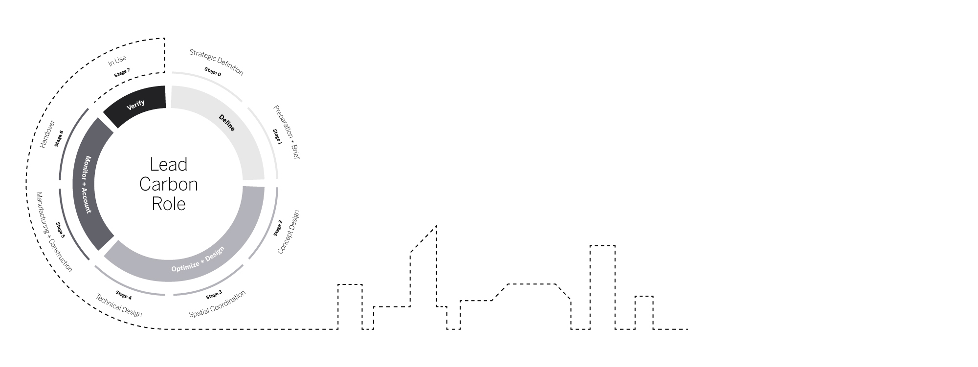 SOM Launches Whole Life Carbon Accounting: A New Service to Accelerate ...