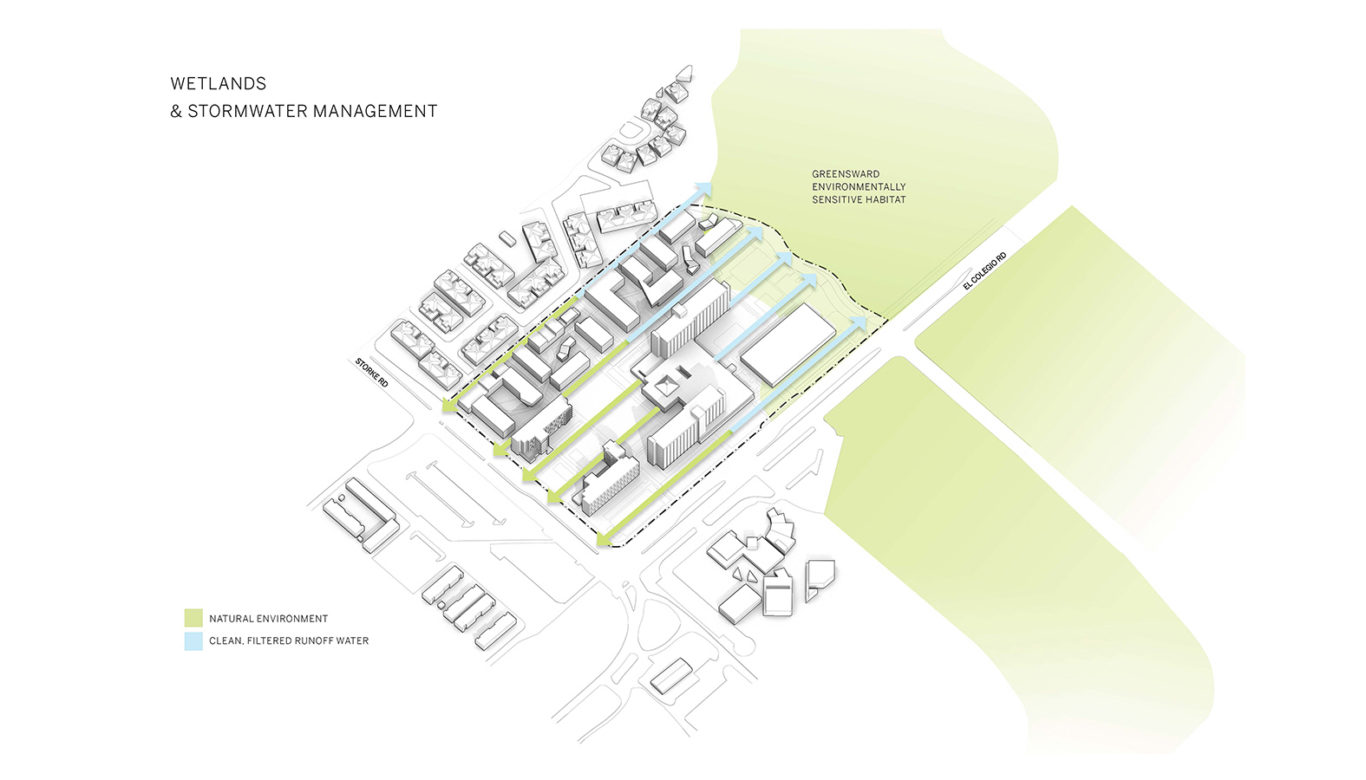 University of California, Santa Barbara – San Joaquin Villages and ...